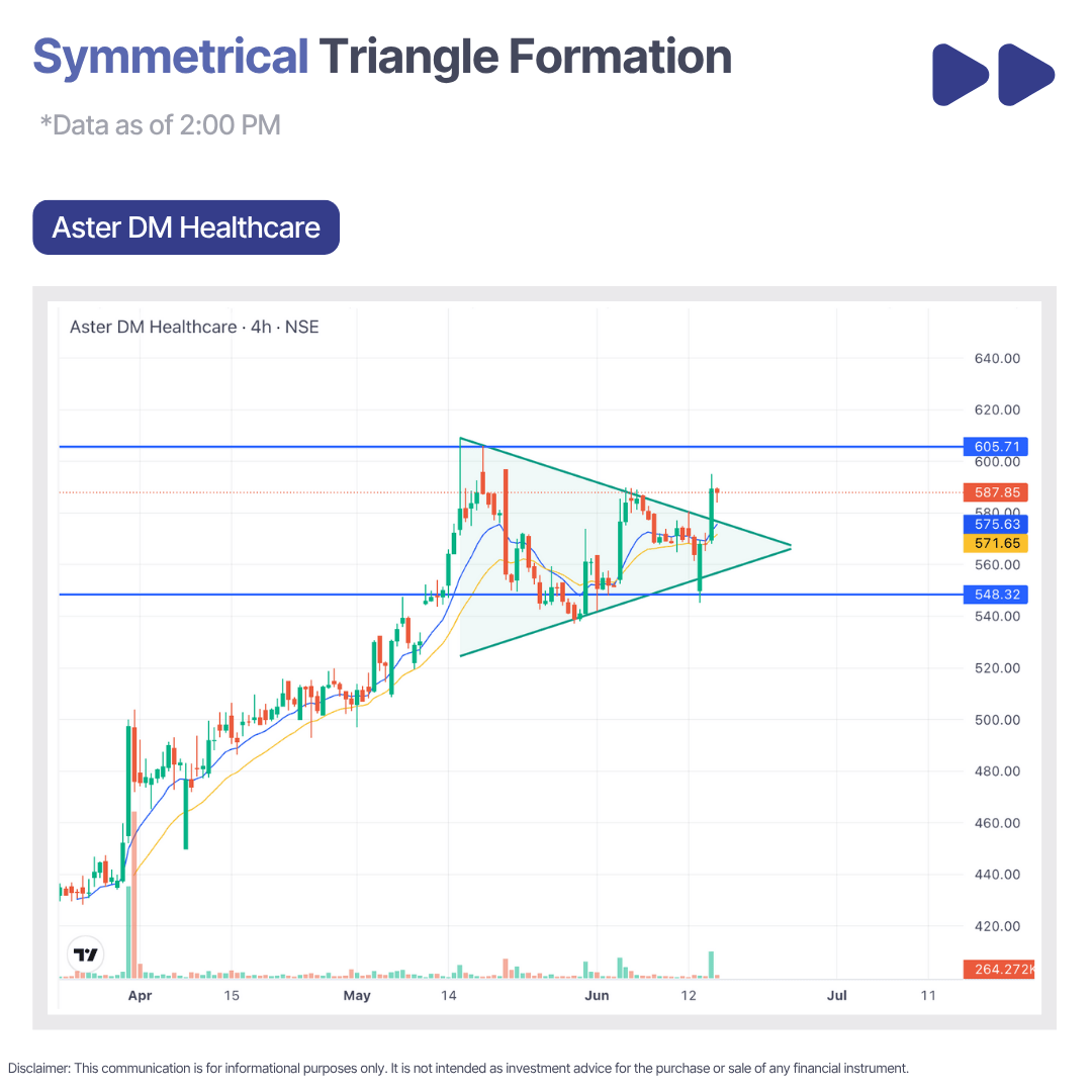 Stock Market Charts Analysis & Patterns Formed on Major Stocks & Indices